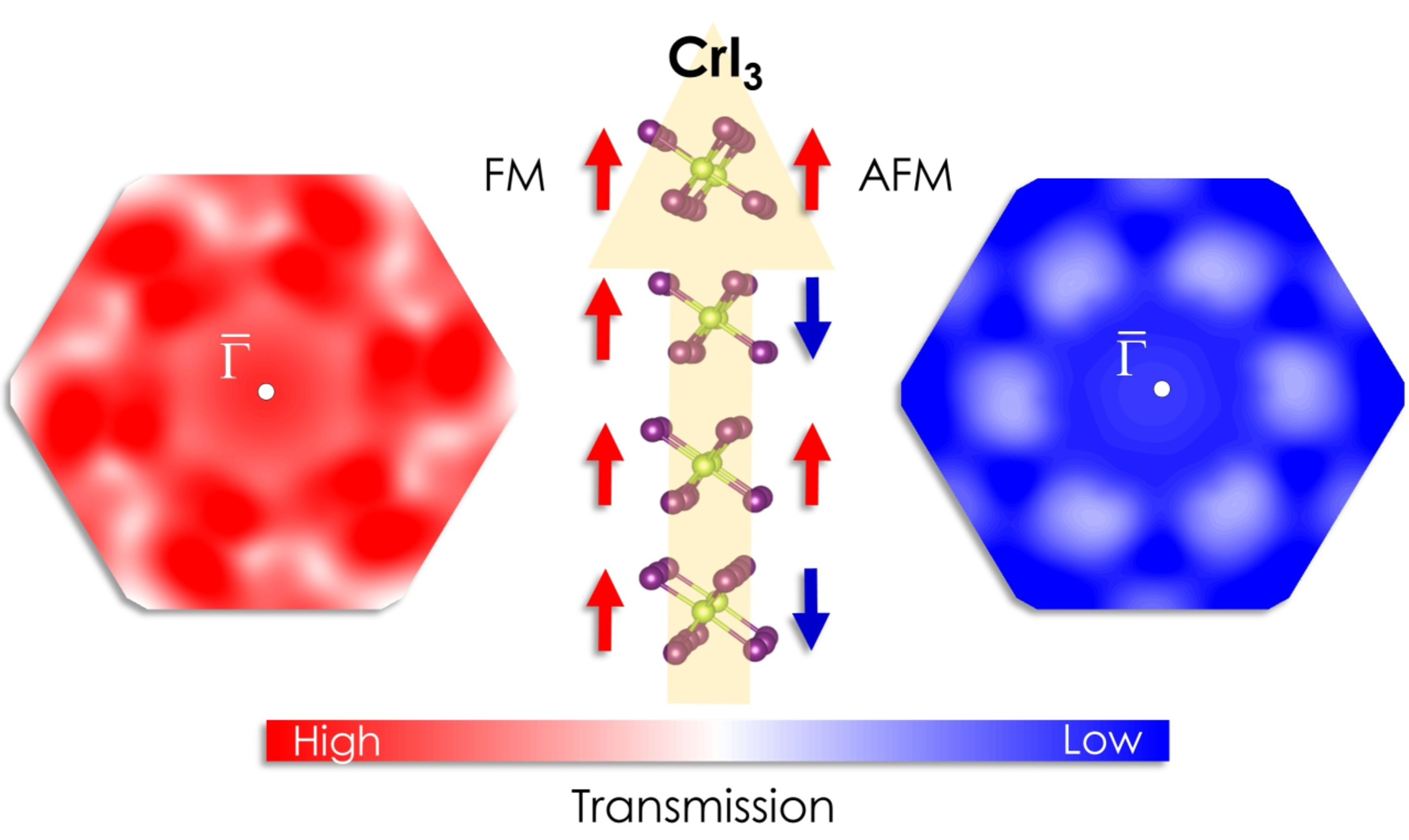 Two-Dimensional van der Waals Materials | Evgeny Tsymbal | Nebraska