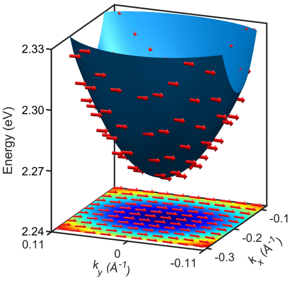 Quantum and Toplogical Materials | Evgeny Tsymbal | Nebraska
