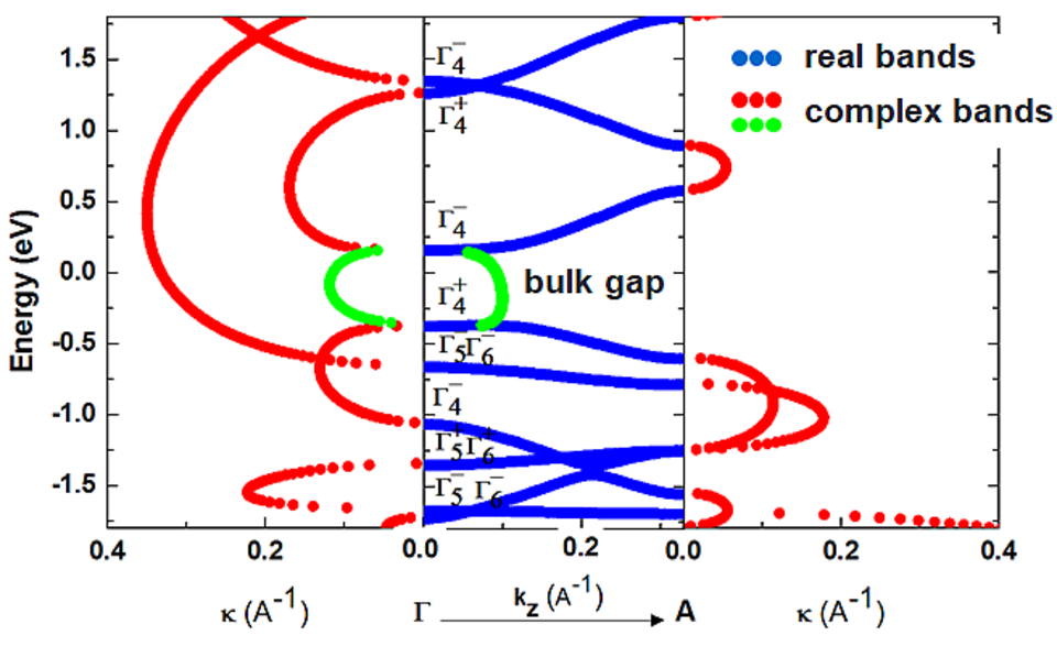 Quantum and Toplogical Materials | Evgeny Tsymbal | Nebraska