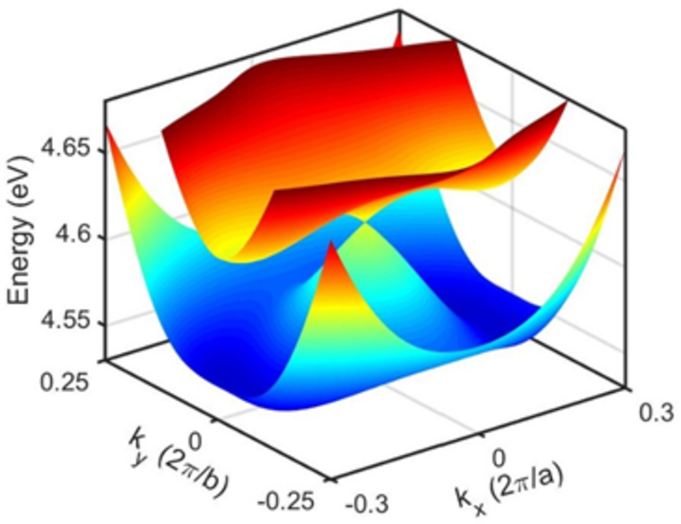 Quantum and Toplogical Materials | Evgeny Tsymbal | Nebraska